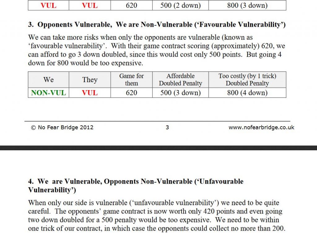 Vulnerability in Bridge | How To Play Bridge